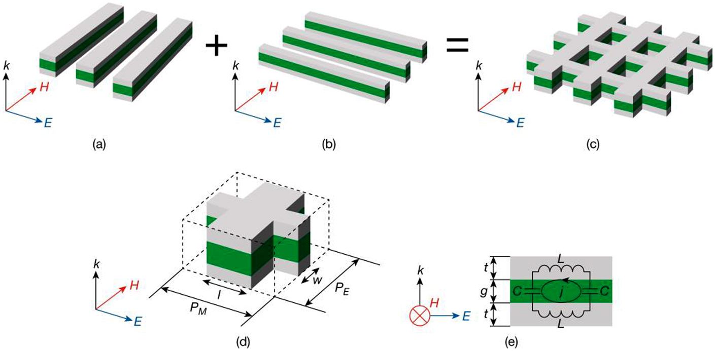 Terahertz and optical metamaterial - Book chapter - IOPscience