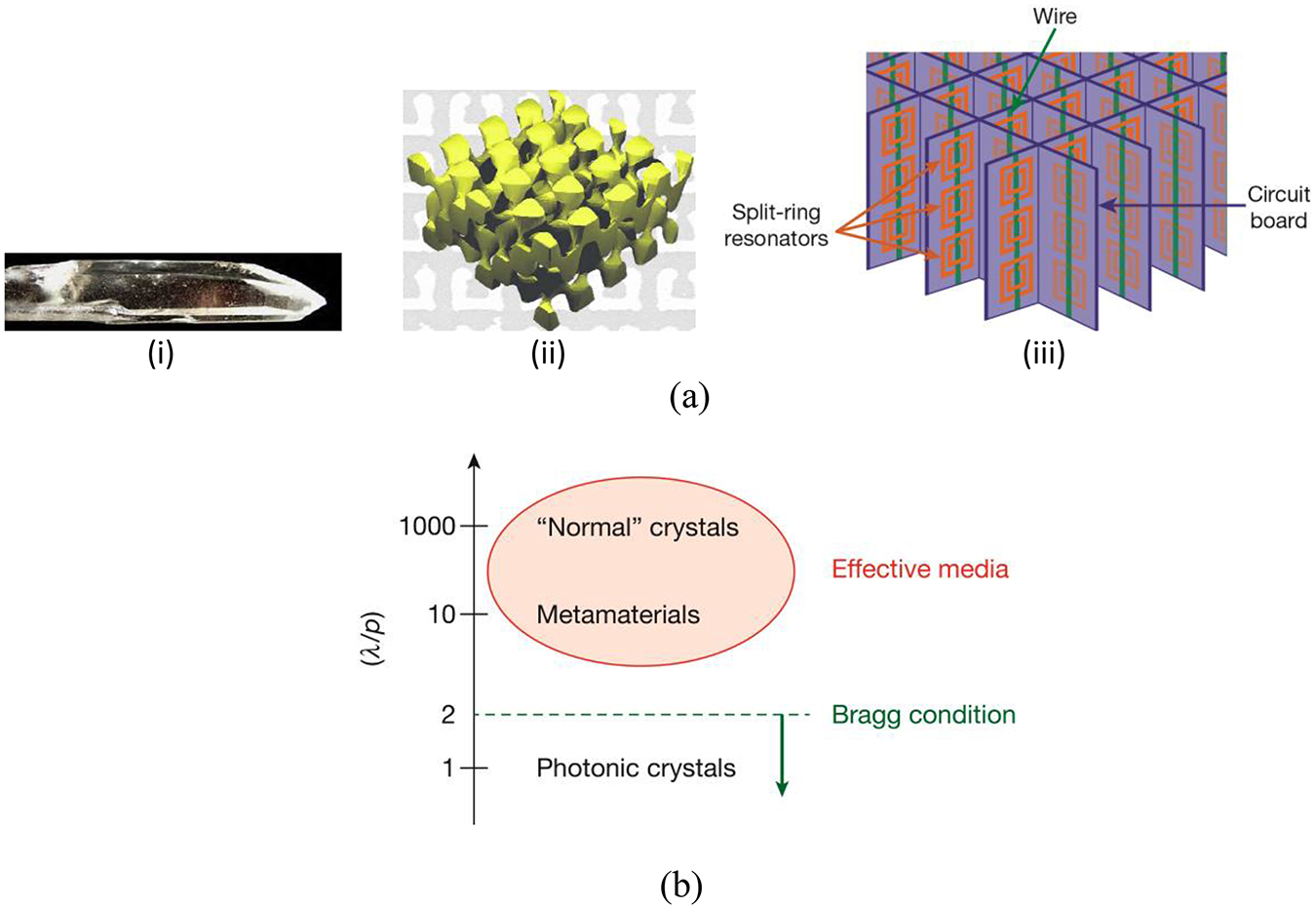 Metamaterials or left-handed materials—a counter-intuitive artificial ...