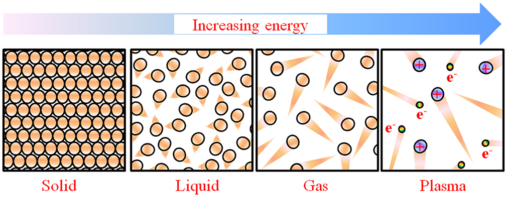 Introduction to non-thermal plasma physics - Book chapter - IOPscience