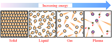 Introduction to non-thermal plasma physics - Book chapter - IOPscience