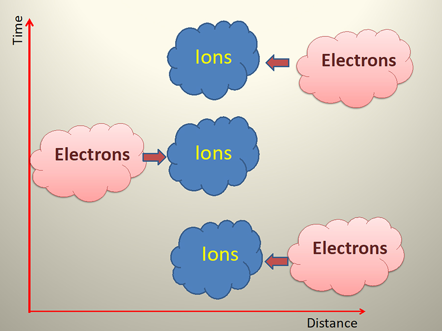 Introduction to non-thermal plasma physics - Book chapter - IOPscience