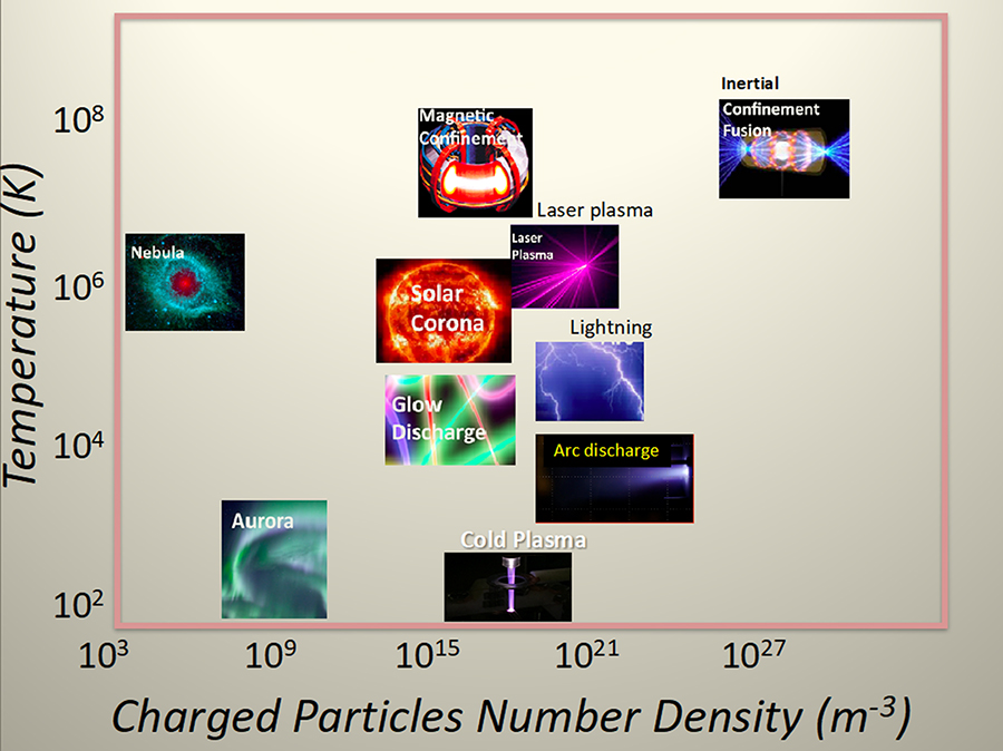 Introduction to non-thermal plasma physics - Book chapter - IOPscience