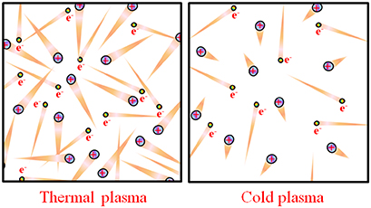 Introduction to non-thermal plasma physics - Book chapter - IOPscience