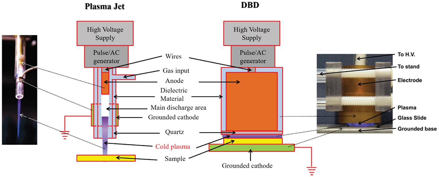 Introduction to non-thermal plasma physics - Book chapter - IOPscience