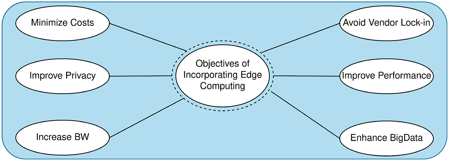 Edge intelligence - Book chapter - IOPscience