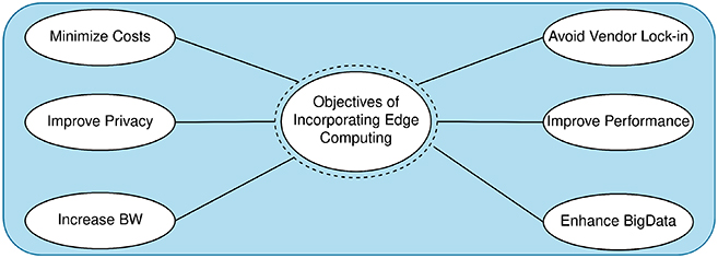 Edge intelligence - Book chapter - IOPscience