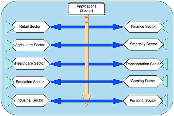 Edge intelligence - Book chapter - IOPscience