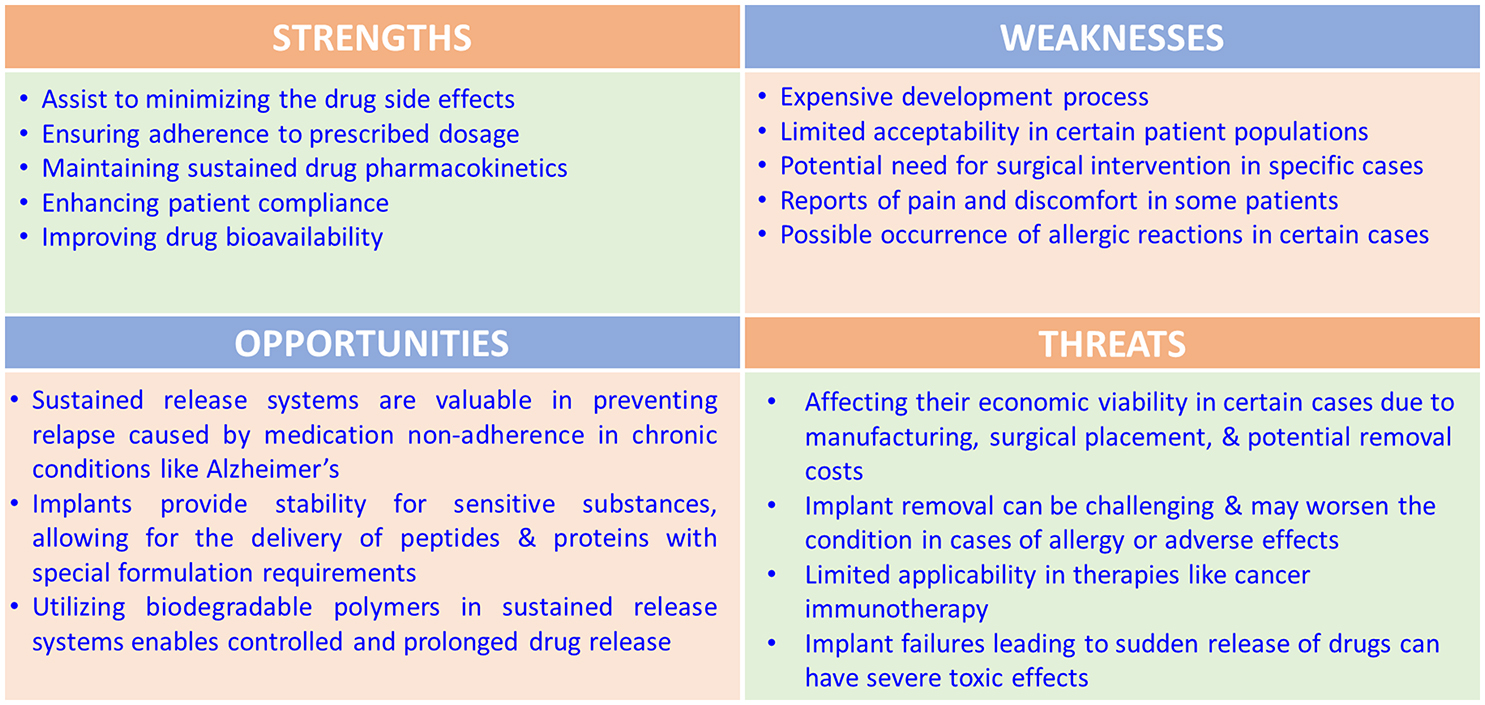 Pharmaceutical implants: from concept to commercialization - Book ...