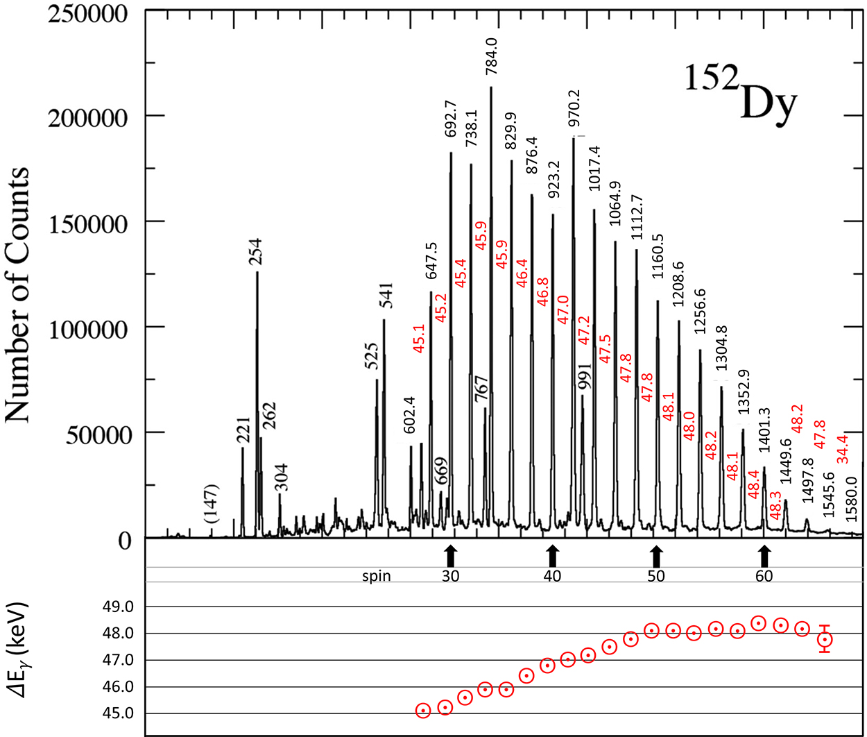 How well defined are rotations in nuclei? - Book chapter - IOPscience