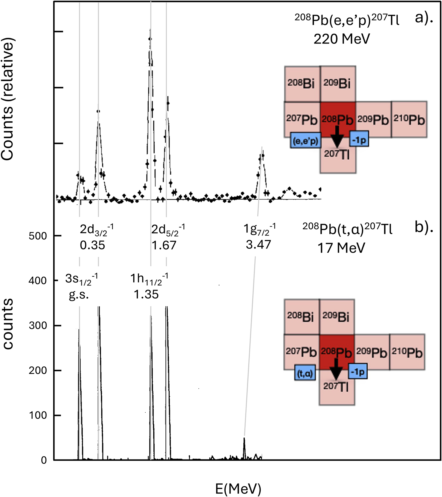 Where are the shell model states found in nuclei? - Book chapter ...