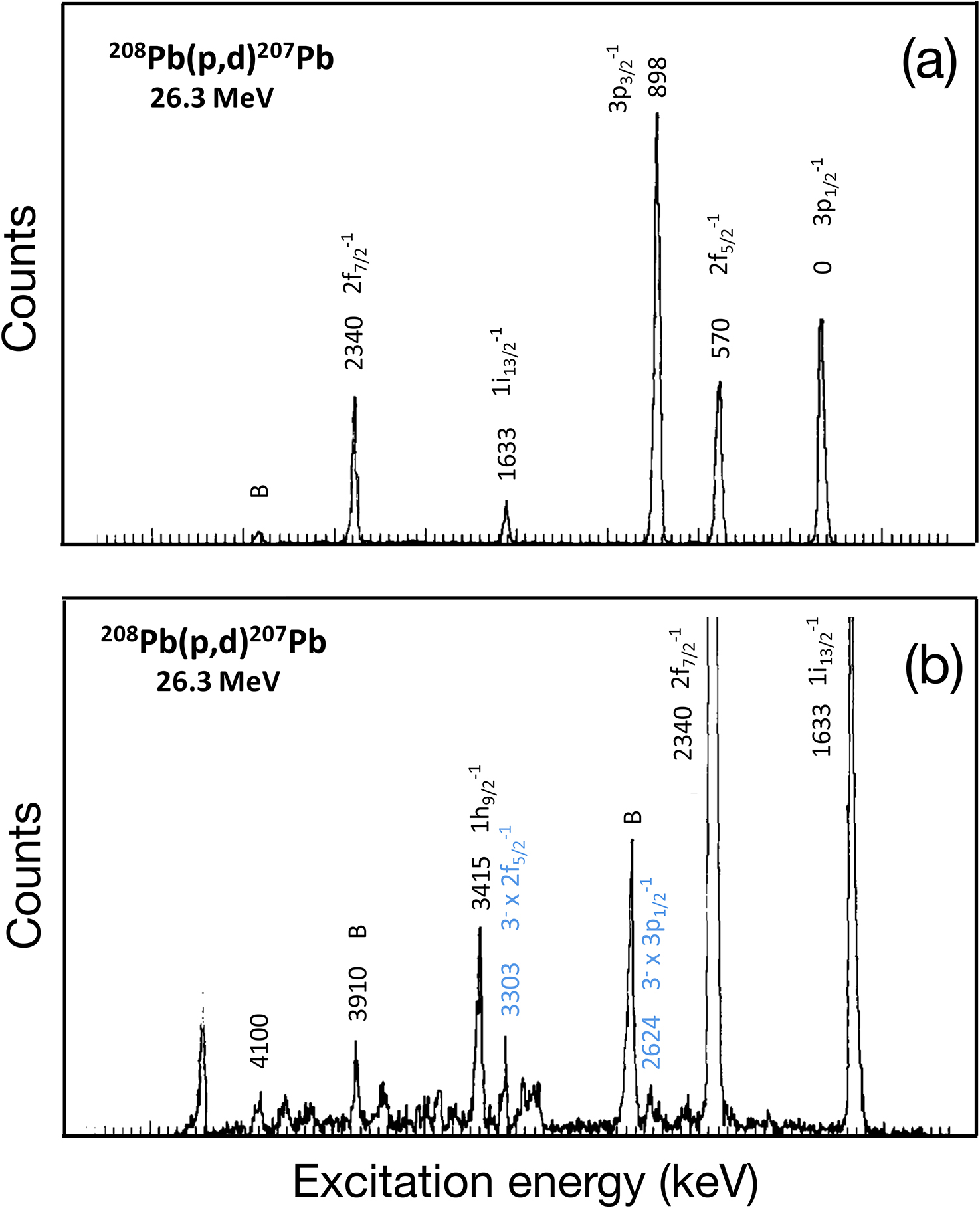 Where are the shell model states found in nuclei? - Book chapter ...