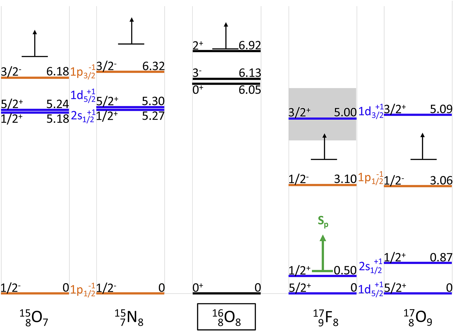 Where are the shell model states found in nuclei? - Book chapter ...
