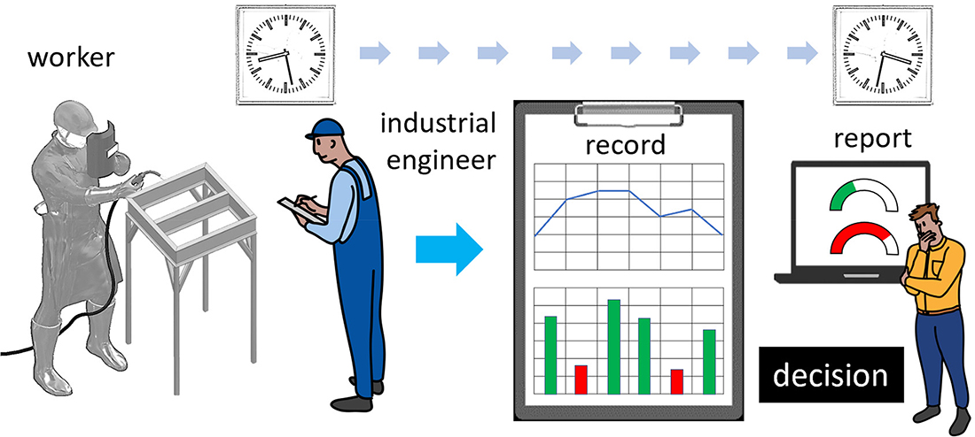 IoT for Industry 4.0: performance monitoring in manual production ...