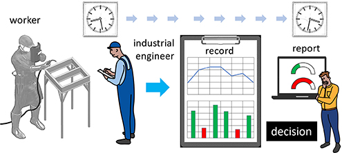 IoT for Industry 4.0: performance monitoring in manual production ...