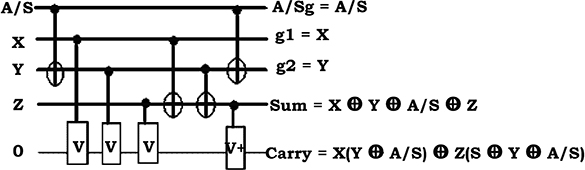The quantum square root circuit - Book chapter - IOPscience