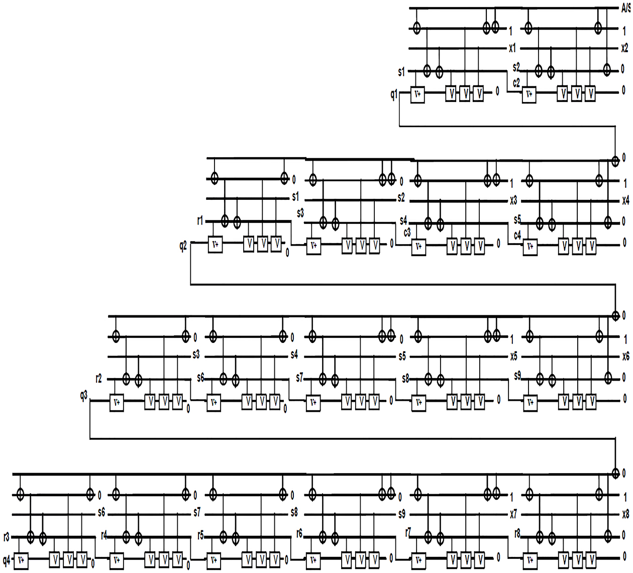 The quantum square root circuit - Book chapter - IOPscience