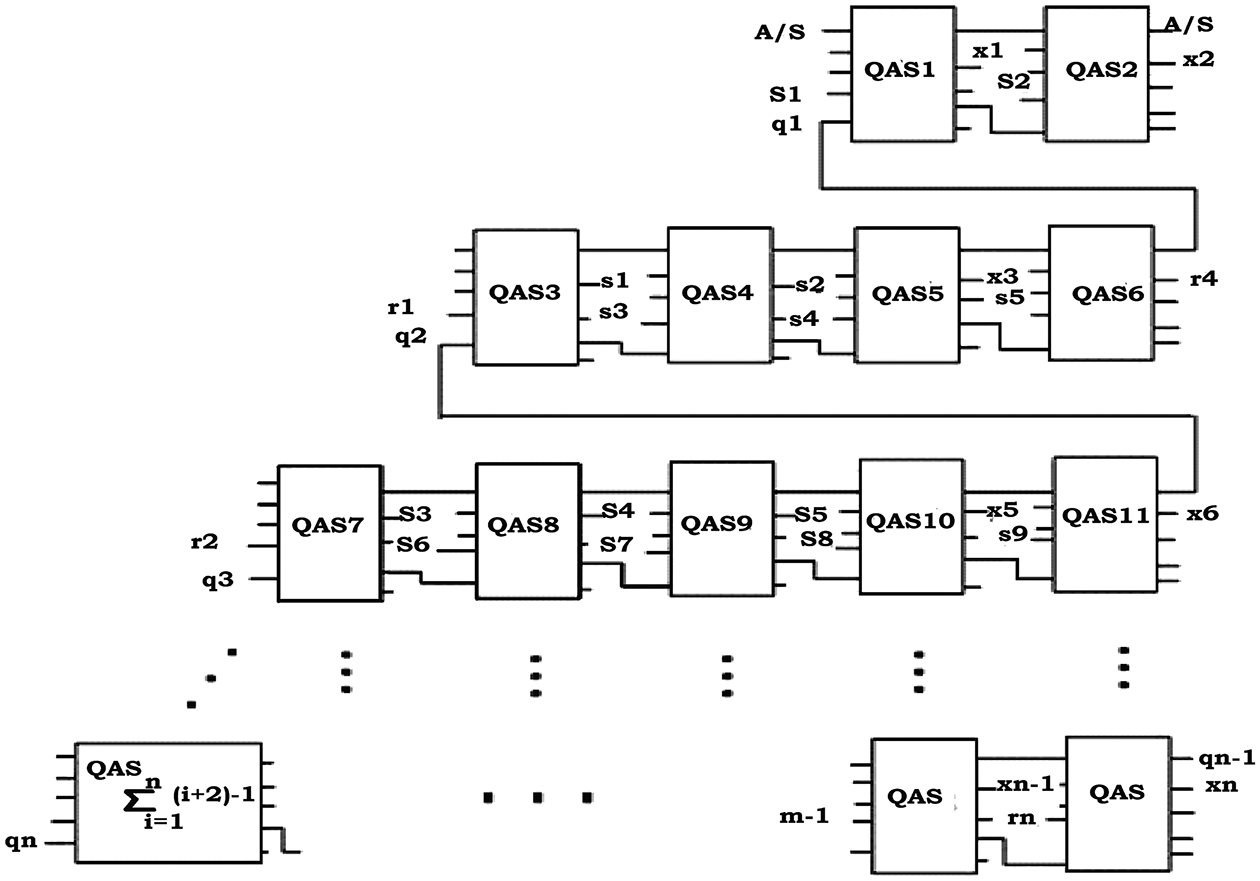 The quantum square root circuit - Book chapter - IOPscience