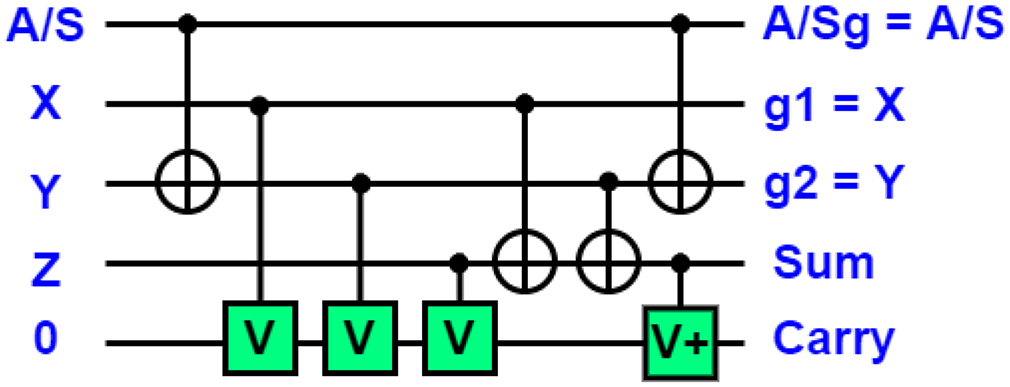 The quantum square root circuit - Book chapter - IOPscience