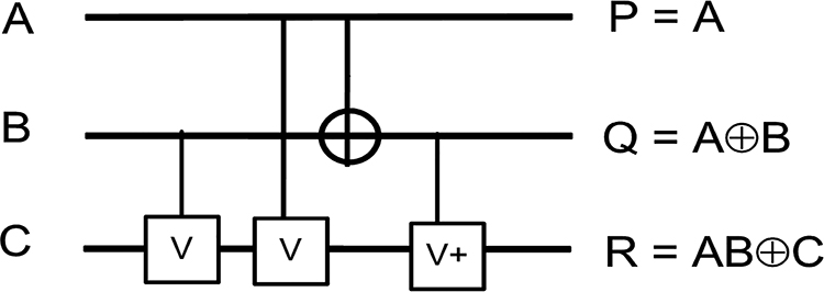 The quantum full-adder and subtractor - Book chapter - IOPscience