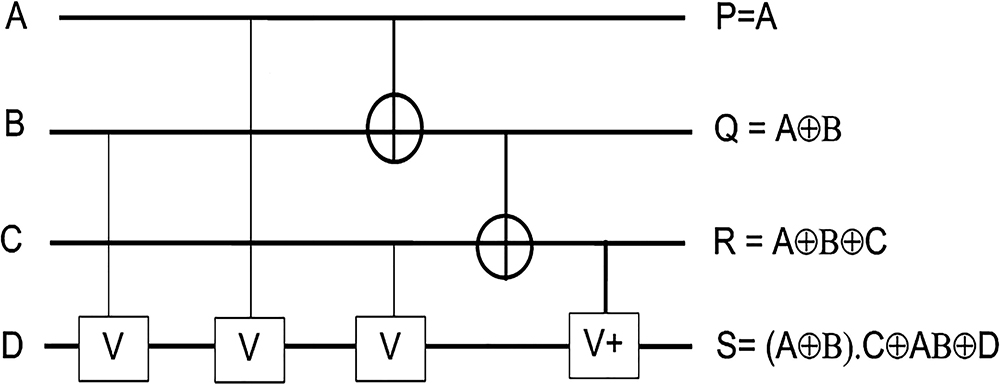 The quantum full-adder and subtractor - Book chapter - IOPscience