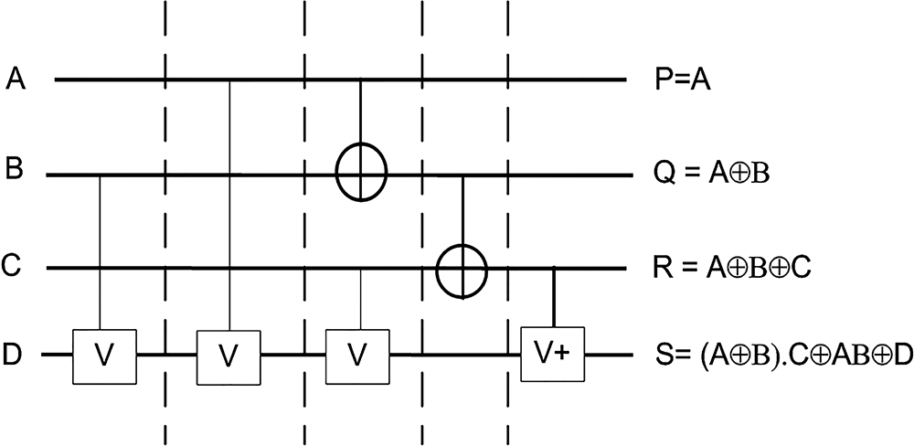 The quantum full-adder and subtractor - Book chapter - IOPscience