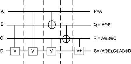 The quantum full-adder and subtractor - Book chapter - IOPscience