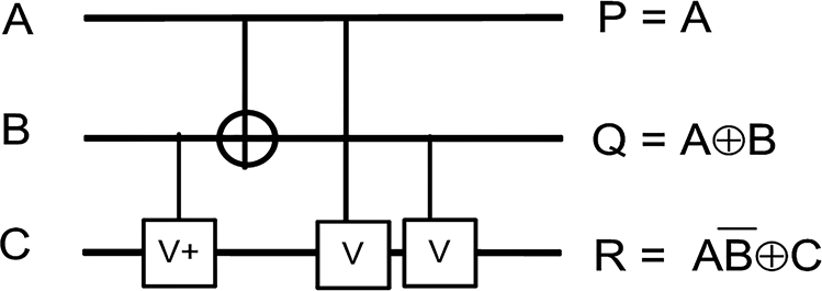 The quantum full-adder and subtractor - Book chapter - IOPscience