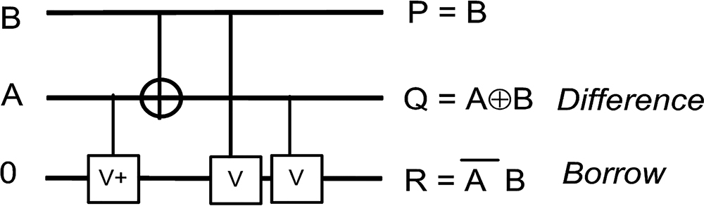 The quantum full-adder and subtractor - Book chapter - IOPscience