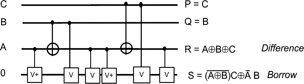 The quantum full-adder and subtractor - Book chapter - IOPscience
