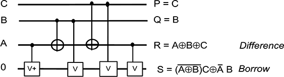 The quantum full-adder and subtractor - Book chapter - IOPscience