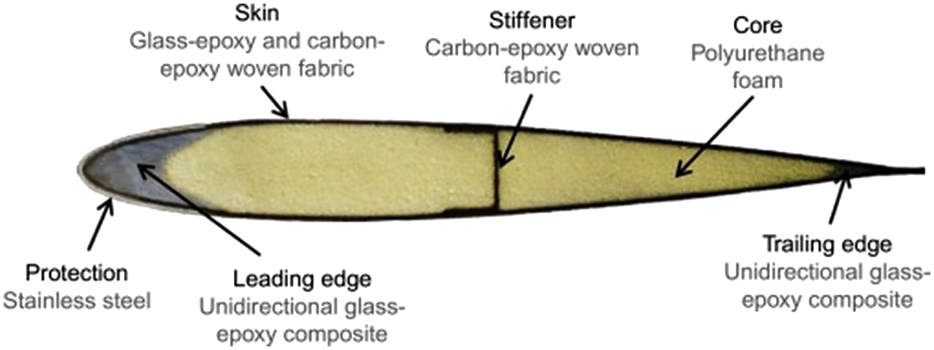 An overview of composite interfaces - Book chapter - IOPscience