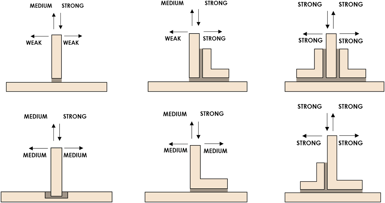 An overview of composite interfaces - Book chapter - IOPscience