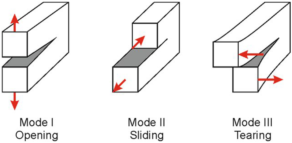 An overview of composite interfaces - Book chapter - IOPscience