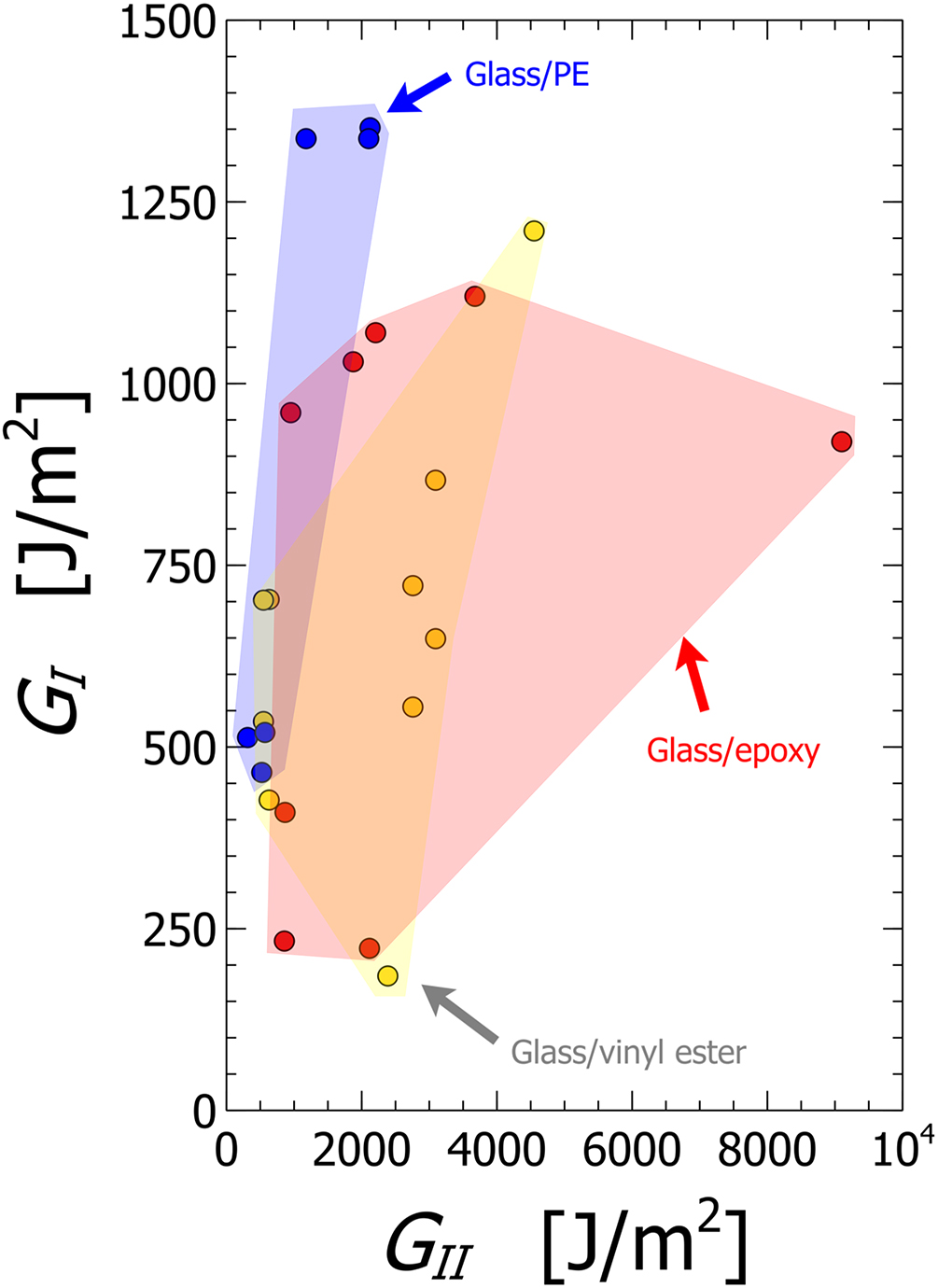 An overview of composite interfaces - Book chapter - IOPscience