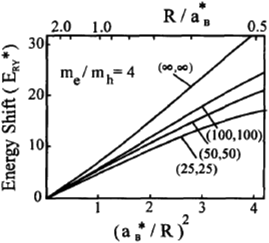Energy states - Book chapter - IOPscience