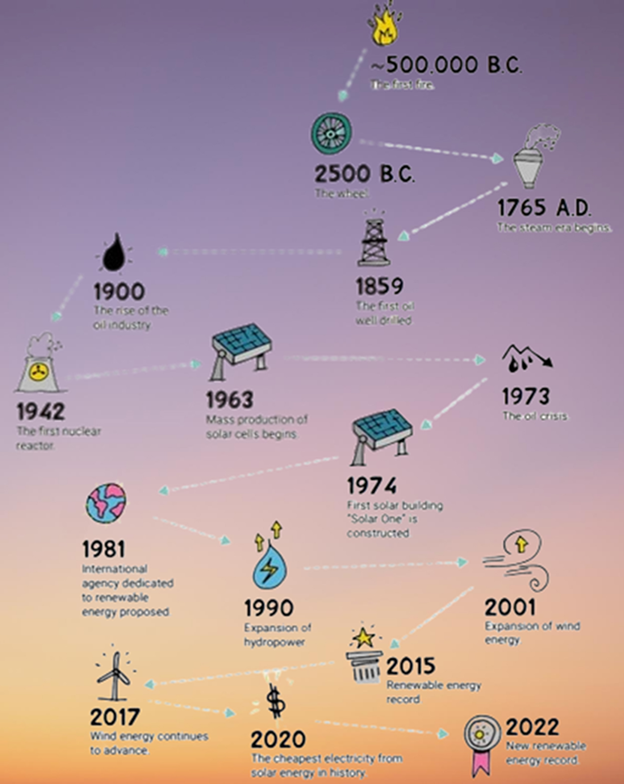 A sustainable energy transition to build a safer future: an ...