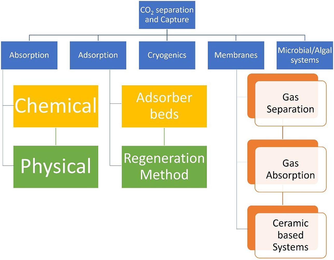 A sustainable energy transition to build a safer future: an introduction - Book chapter - IOPscience