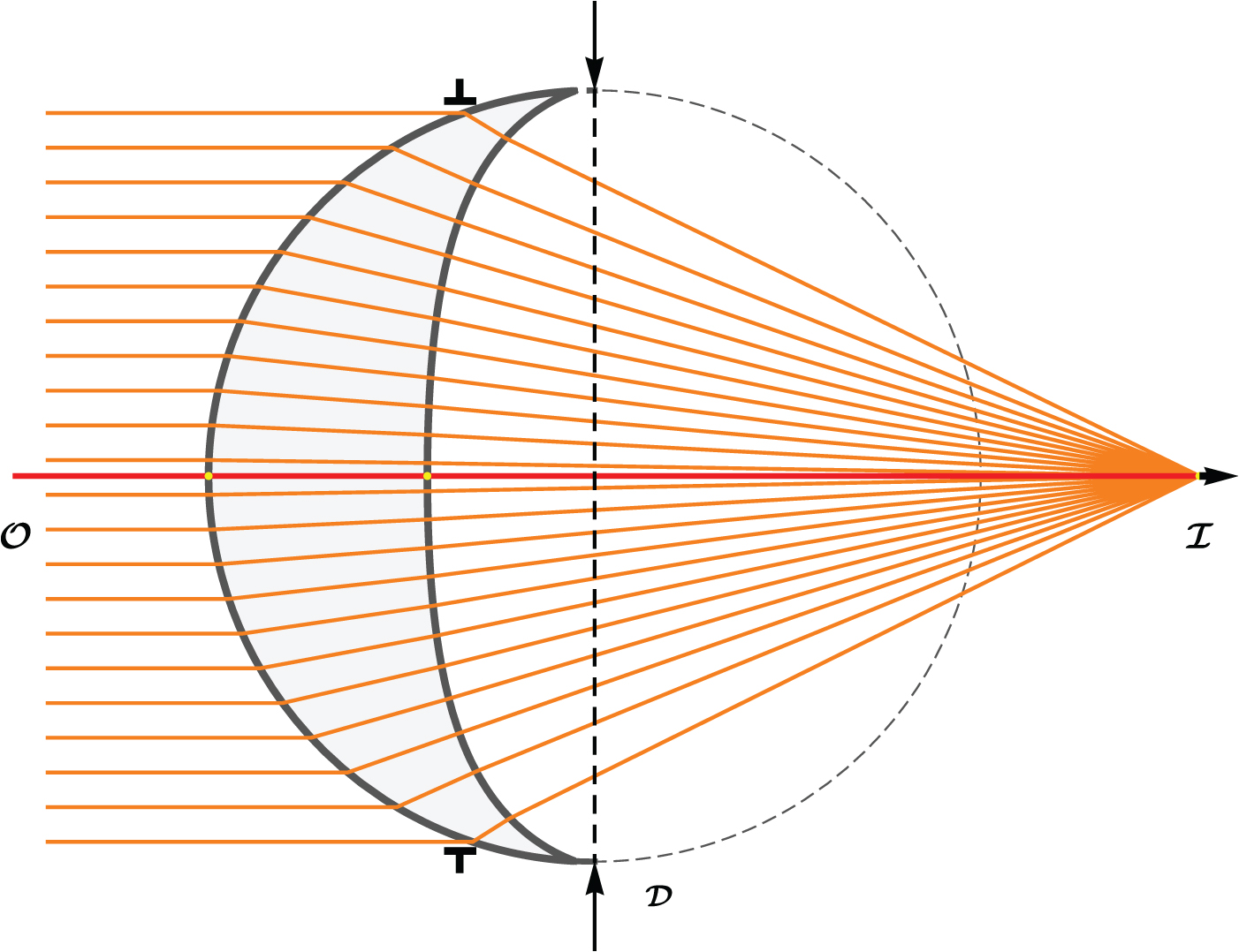 An introduction to geometrical optics - Book chapter - IOPscience