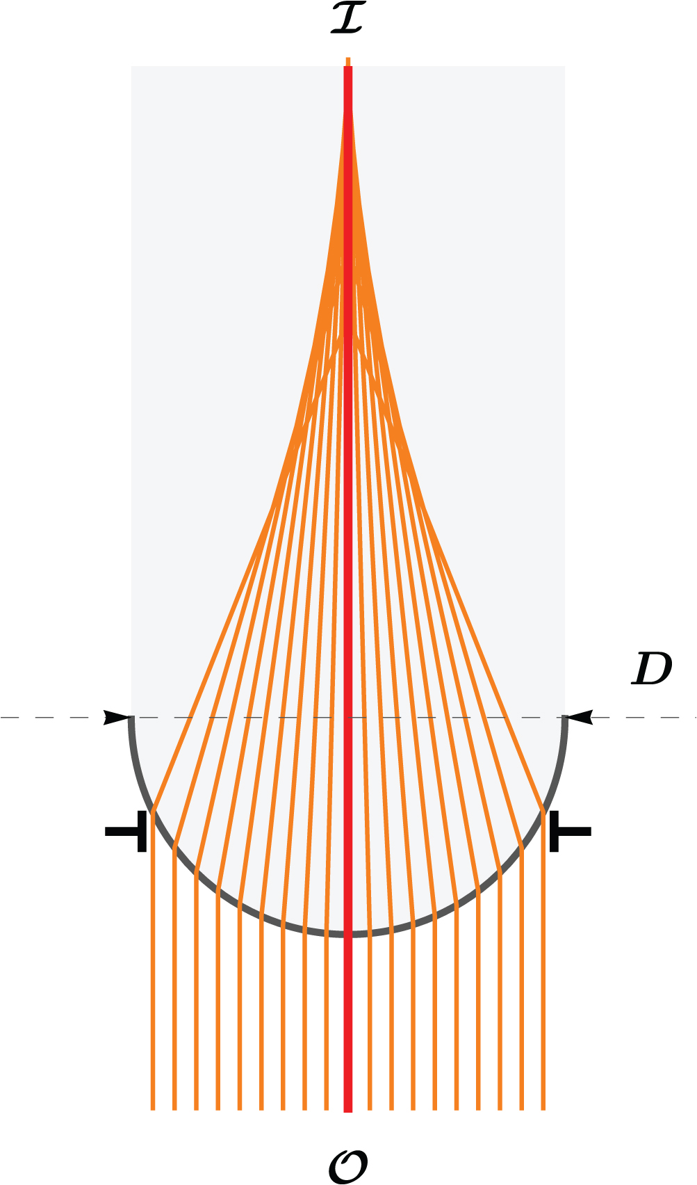 An introduction to geometrical optics - Book chapter - IOPscience