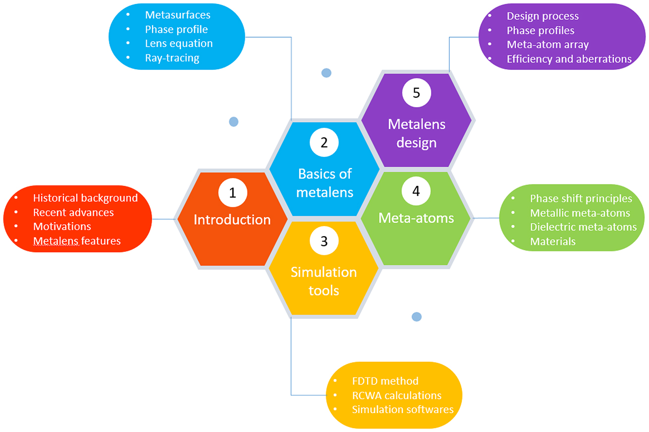 Introduction - Book chapter - IOPscience