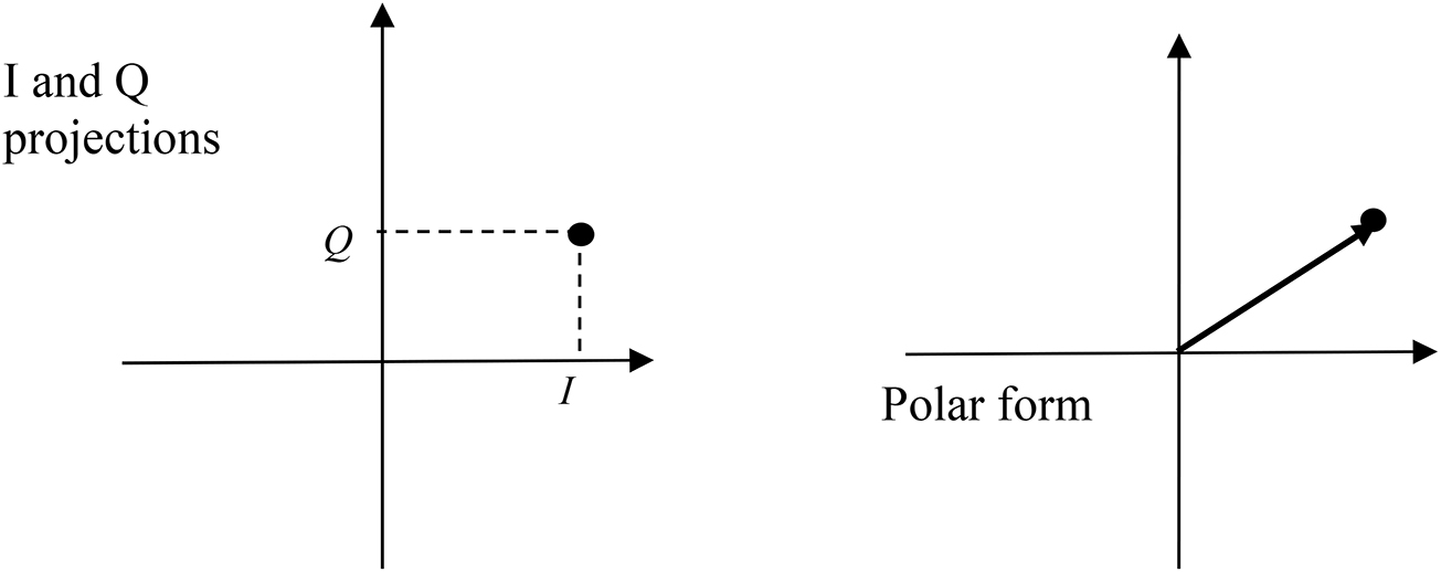 Historical overview and digital transmission technologies in data ...