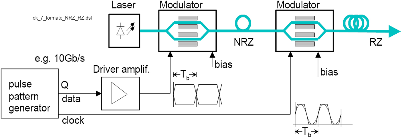Historical overview and digital transmission technologies in data ...