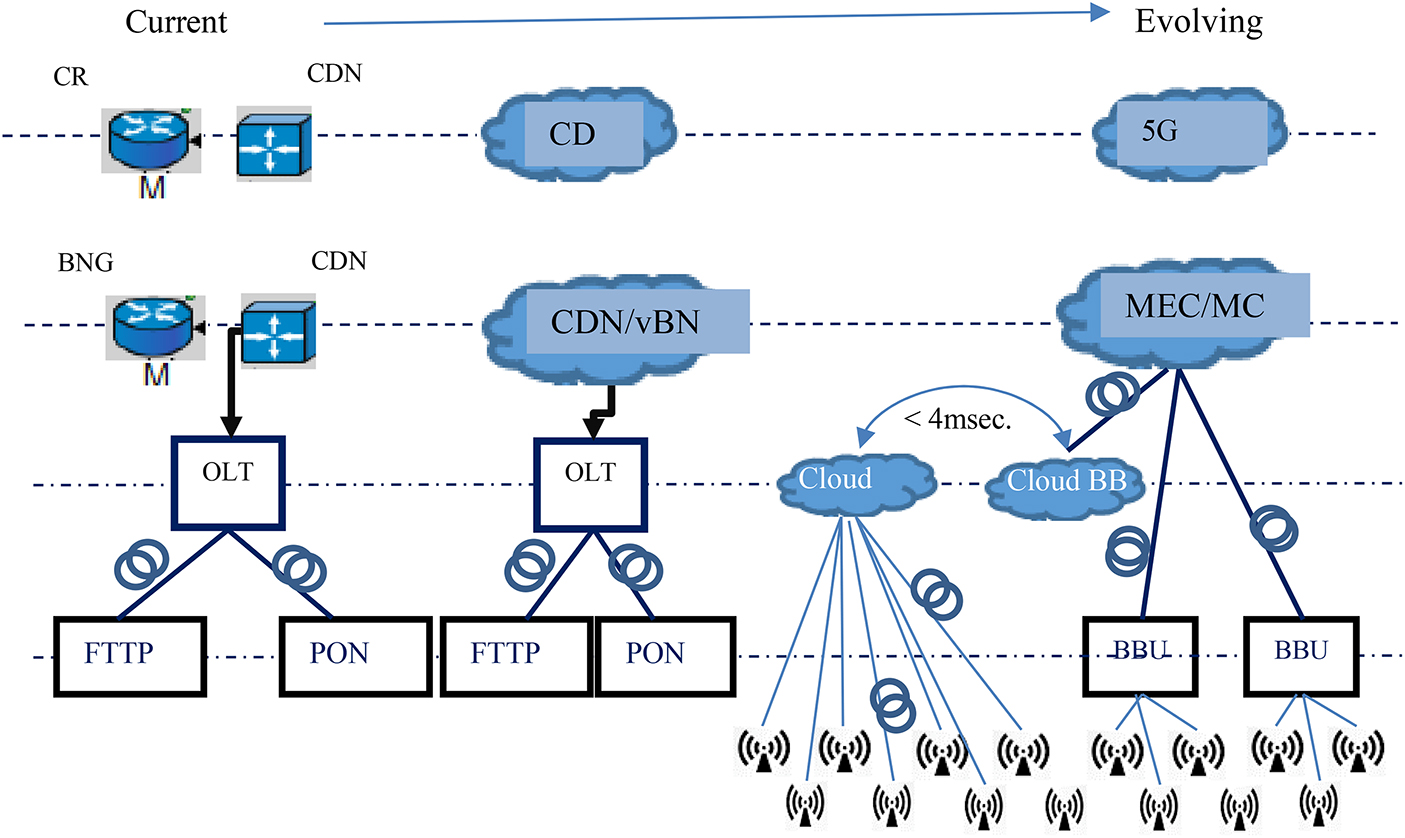 Historical overview and digital transmission technologies in data ...