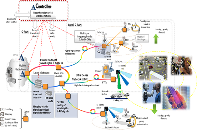 Historical overview and digital transmission technologies in data ...