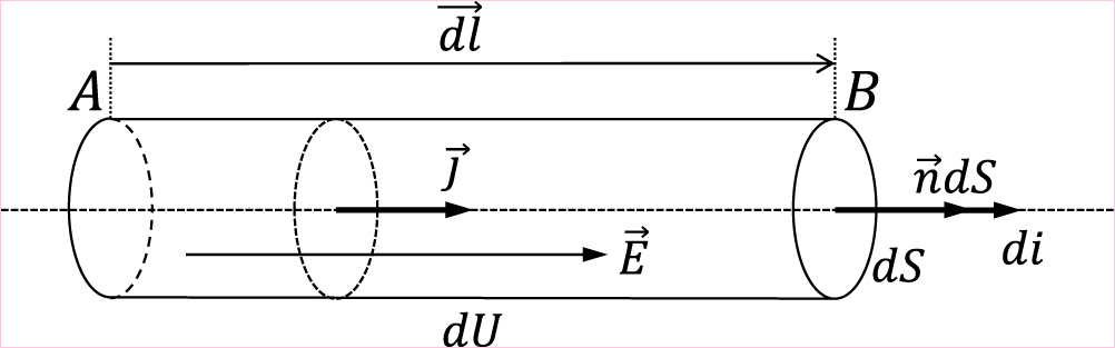 The electrokinetic state: direct electric current - Book chapter ...