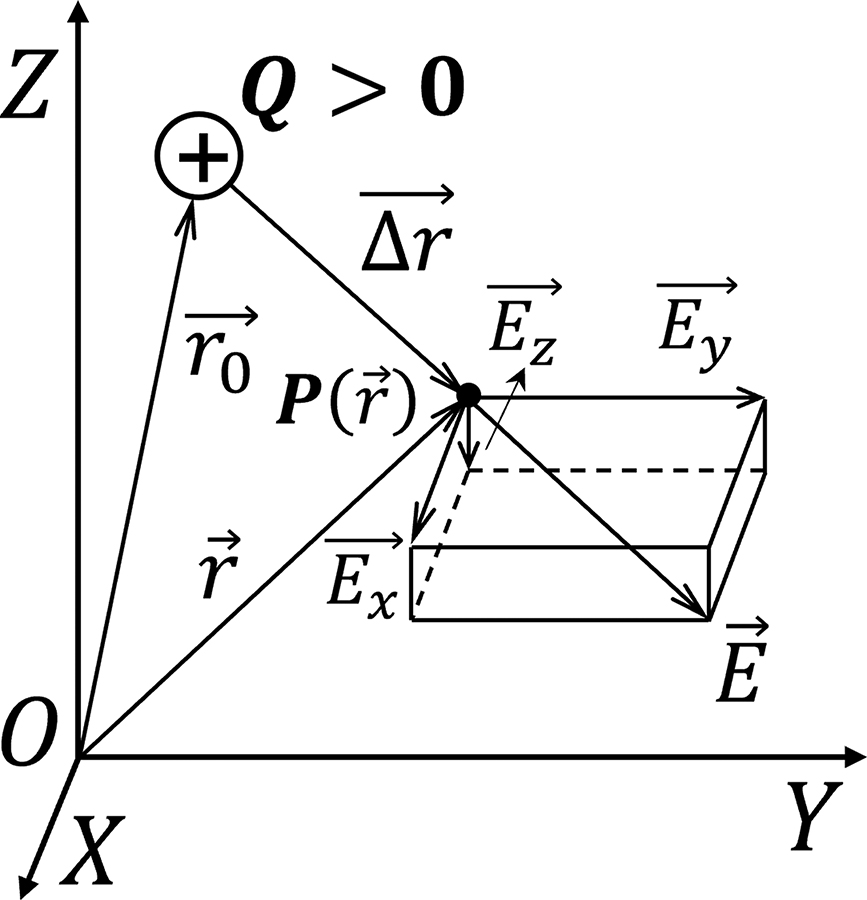 Electrostatic field in vacuum - Book chapter - IOPscience