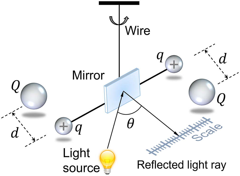 Electrostatic field in vacuum - Book chapter - IOPscience