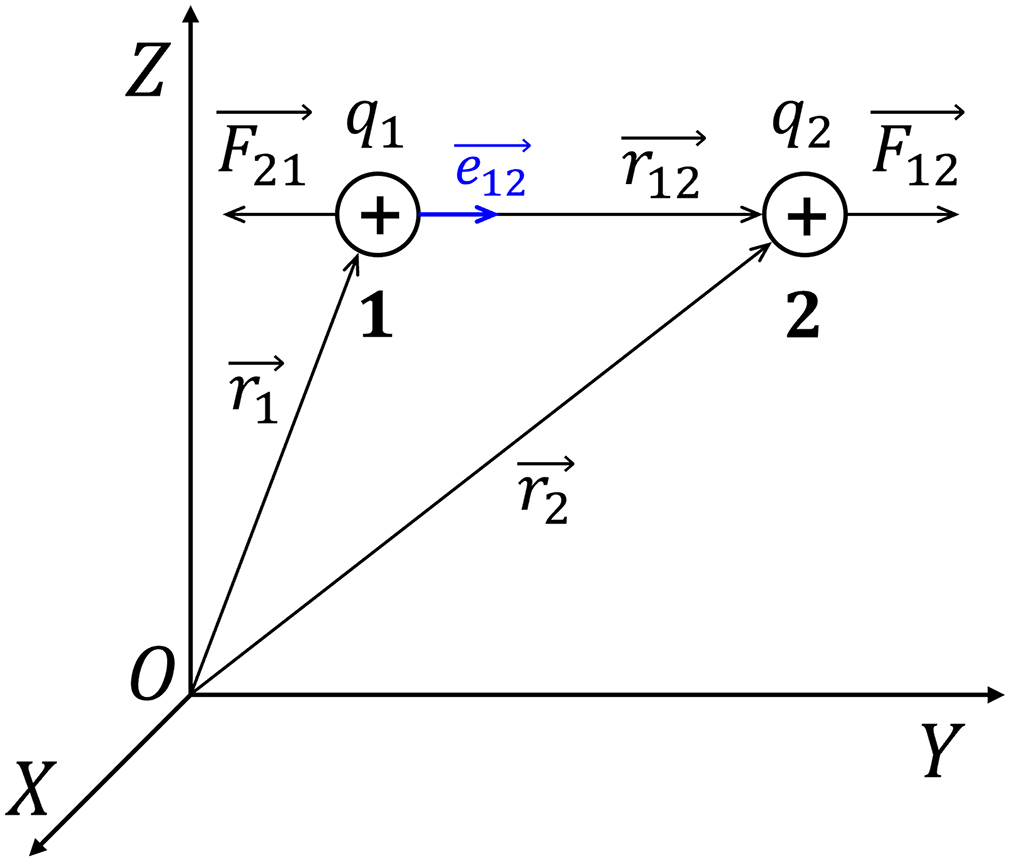 Electrostatic field in vacuum - Book chapter - IOPscience