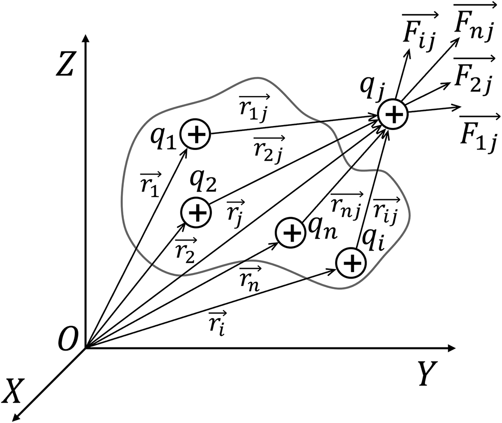 Electrostatic field in vacuum - Book chapter - IOPscience