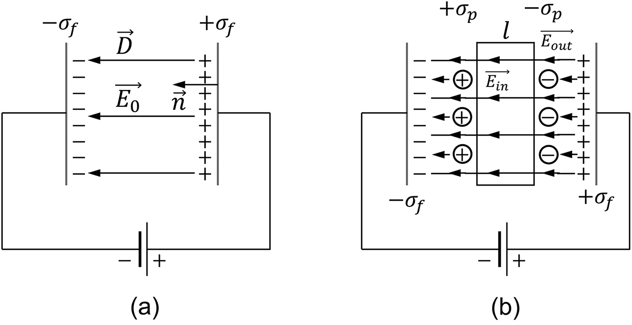 Dielectric materials - Book chapter - IOPscience
